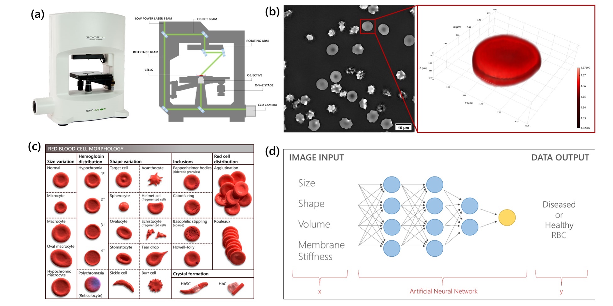 Empa - Transport at Nanoscale Interfaces - Machine learning enabled ... Empa - Transport at Nanoscale Interfaces - Machine learning enabled ...